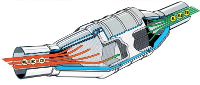 Catalizadores Menos humos y más limpios – MotorMundial