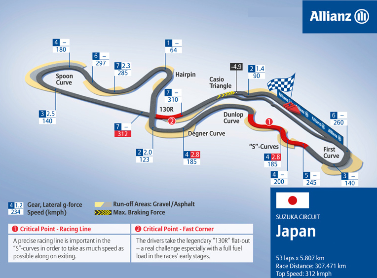 GP JAPON F1-2013: “VETTEL PUEDE CORONARSE EN JAPON COMO TETRACAMPEON ...