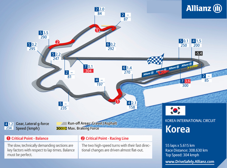 GP. COREA F1 2013: “LA ULTIMA ESPERANZA” – MotorMundial