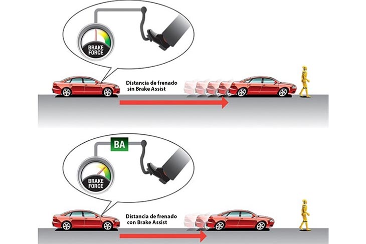 La frenada automática de emergencia - MotorMundial